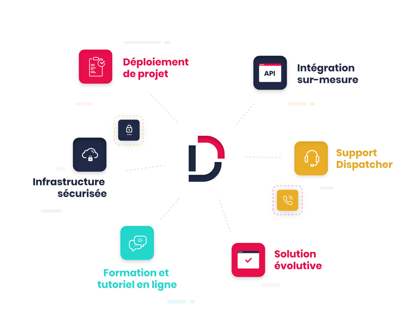 Service et intégration du planning | Dispatcher