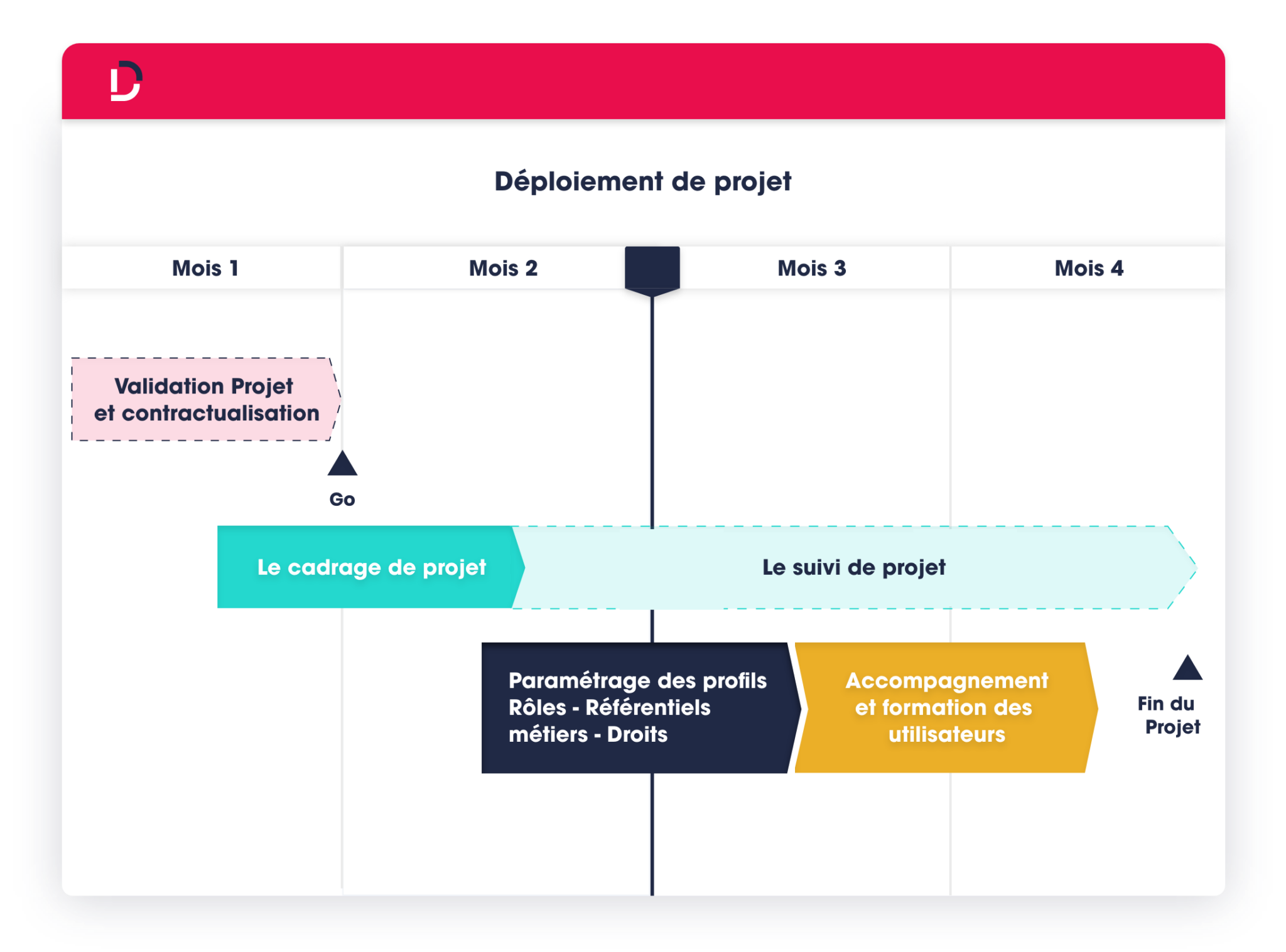 Projet déploiement ETI et Grands Comptes | Dispatcher