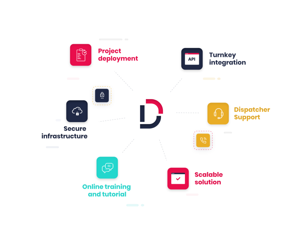 Planning service and integration | Dispatcher